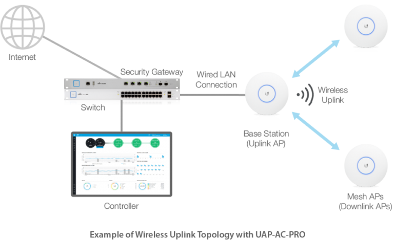 Wifi Network Design and Expansions | SOKOTEK Networking Solutions